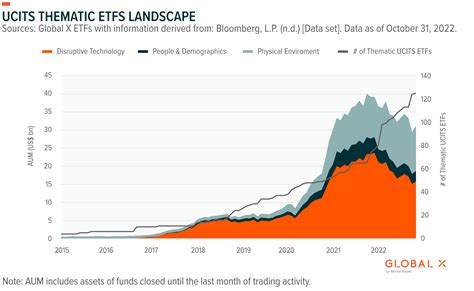 Ucits Thematic Etf Report October 2022 Global X Etfs Europe