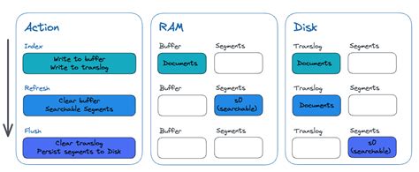 Opensearch Remote Backed Storage How To Enable It And More