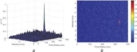 cross‐ambiguity function of the first 0 5 s of the received signal and