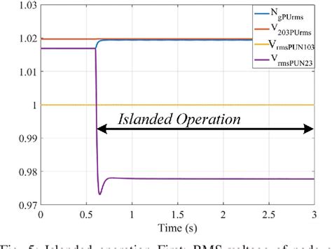 Figure 5 From Use Of Grid Forming Medium Voltage Power Electronics Hub In A Microgrid Setting