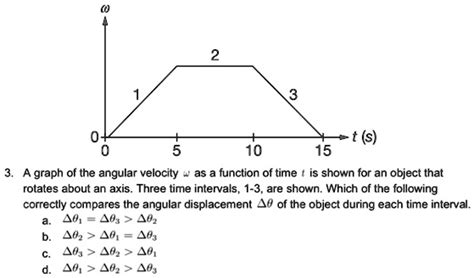 Solved 2 T S 15 0 5 10 3 A Graph Of The Angular Velocity W As A