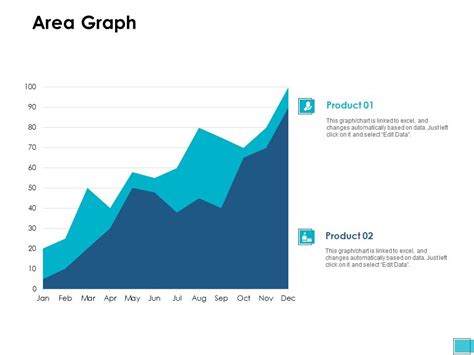 area graph analysis ppt powerpoint presentation summary graphics example