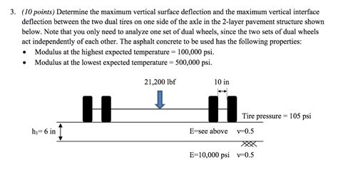 Points Determine The Maximum Vertical Surface Chegg