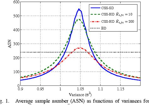 Figure 1 From Collaborative Spectrum Sensing Using Sequential Detections Soft Decision Vs Hard