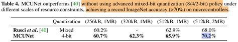 【mcunet】2020 Nips Mcunet Tiny Deep Learning On Iot Devices 论文阅读