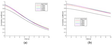 A Prediction Based Spatial Spectral Adaptive Hyperspectral Compressive Sensing Algorithm