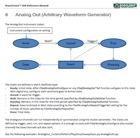Generating Burst Signals From Wavegen Using Code Test And Measurement Digilent Forum