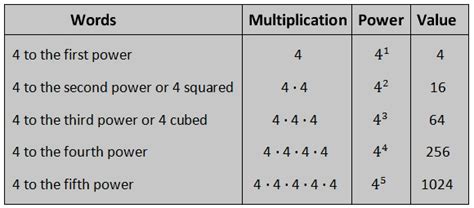 Exponents GMS Foundations Of Algebra 2