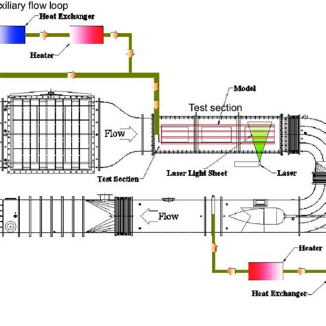 Reynolds Number Transition Map For Flow In Wire Wrapped Rod Bundle
