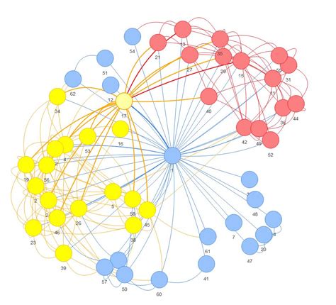 Social Network Visualization With R R Bloggers