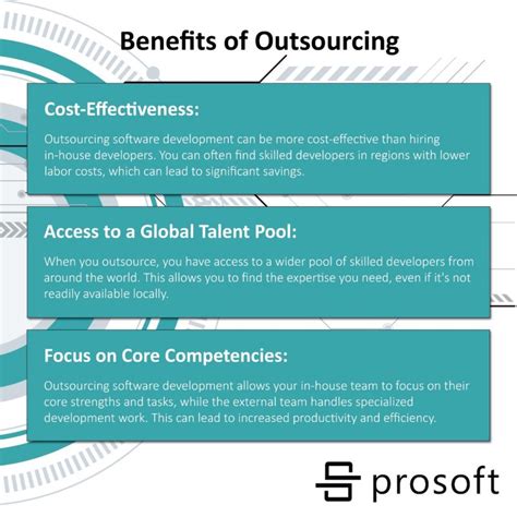 Prosoft It Ptyltd On Linkedin Outsourcing Softwaredevelopment