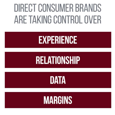 Supply Chain E Commerce A Guide D2c Sales Tips