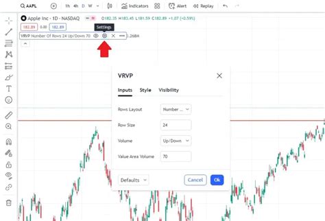 Tradingview Volume Profile All You Need To Know