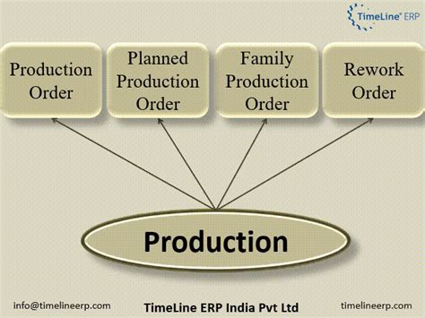 Timeline Erp With Rare Features Projectplanning Projectmanagement Customercomplaints