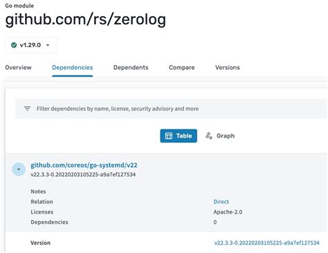 The Ability To Traverse Updown The Oss Package Dependency Graph In