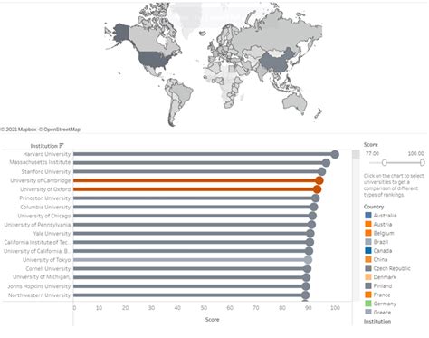dashboard week day 4 web scraping and tableau server the data