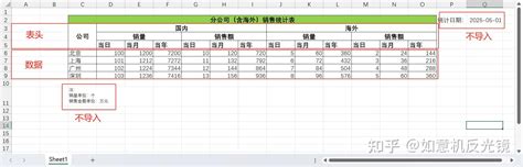 导入多表头的excel到数据库 知乎
