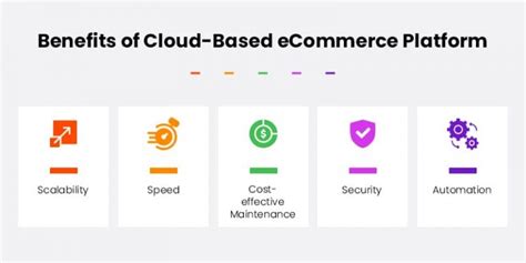 Cloud Based Ecommerce Platform Benefits Features And Development Matellio Inc