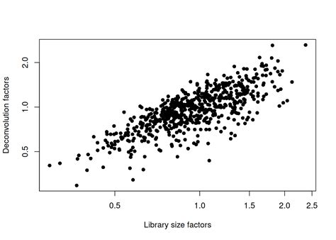 Chapter 7 Lawlor Human Pancreas SMARTer Single Cell Analysis