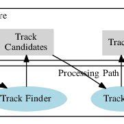Example Block Diagram Visualization Of The Data Flow In The High Level Download Scientific