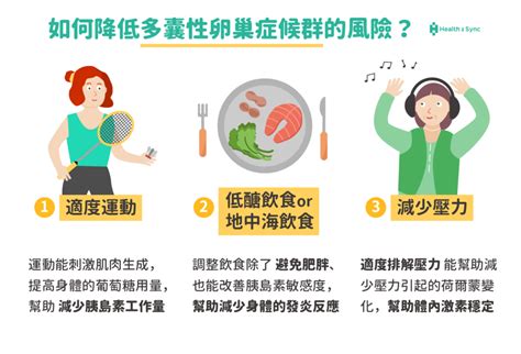 調整飲食、多運動還是瘦不了？認識多囊性卵巢症候群 Health2sync Blog