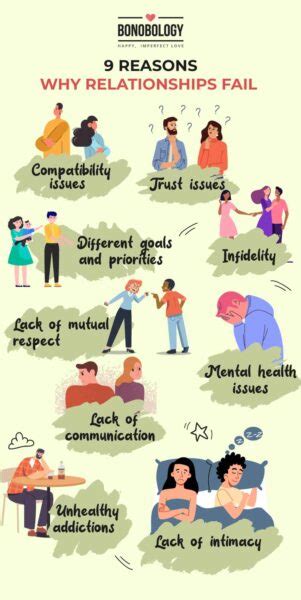 Top 9 Reasons Why Relationships Fail Bonobology