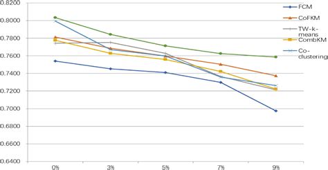 Frontiers A Novel Brain Mri Image Segmentation Method Using An Improved Multi View Fuzzy C