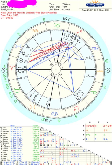 Self Destruct Mode Is This Evident In My Chart Rastrologychartshare