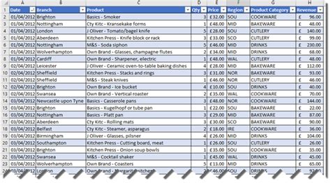 Excel VBA How To Create A PivotTable With Excel Macro