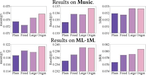 Figure 3 From Learning Graph Ode For Continuous Time Sequential