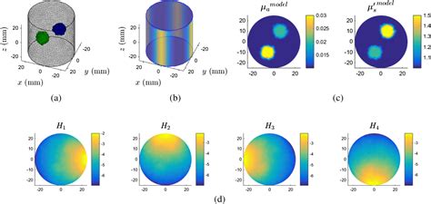 Reconstruction Classification Method For Quantitative Photoacoustic Tomography