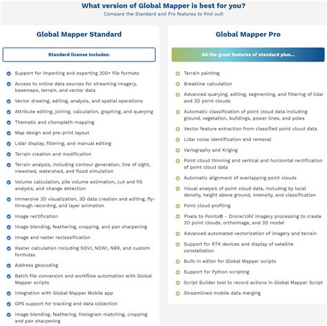 Software Global Mapper Pro