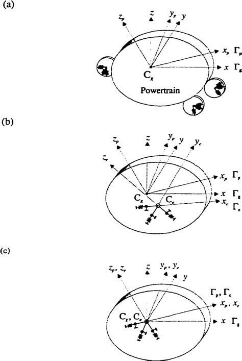 Figure From Analysis Of Powertrain Mounts With Focus On Torque Roll Axis Decoupling And