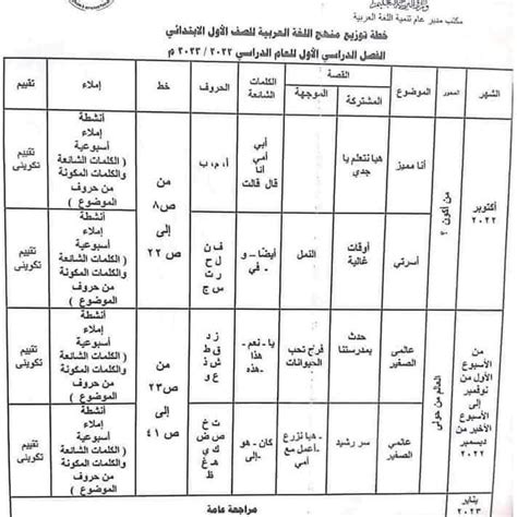 توزيع مناهج الصف الأول الابتدائي الترم أستاذة فيفي رزق