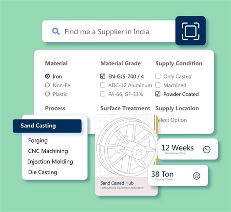 Rajneesh Kumar On Linkedin Chatgpt Manufacturing Purchasing