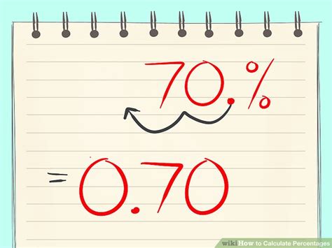 4 Ways To Calculate Percentages Wikihow