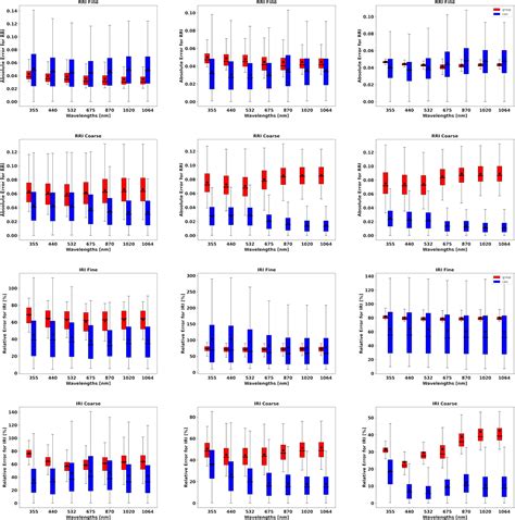 Amt Estimates Of Remote Sensing Retrieval Errors By The Grasp Algorithm Application To Ground