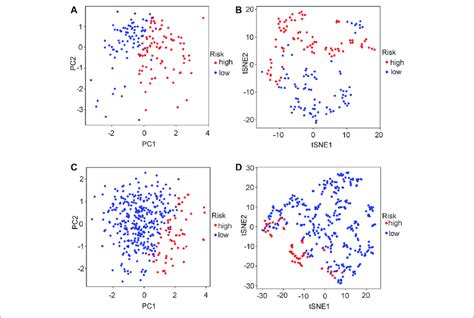 pca plot and t sne analysis in both geo and tcga cohort a pca plot