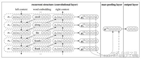 Nlp实战：pytorch实现7大经典深度学习中文文本分类 Textcnntextrnnfasttexttextrcnntextrnn