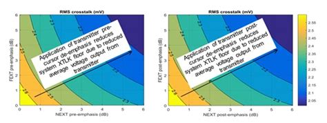 Outer Loop Equalization For Pcie Cross Lane Transceiver Optimization Page 3 Signal Integrity