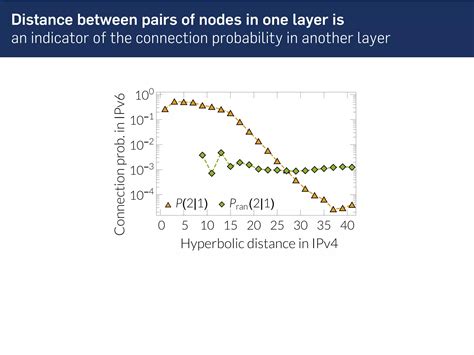 The Hidden Geometry Of Multiplex Networks Next Generation Network