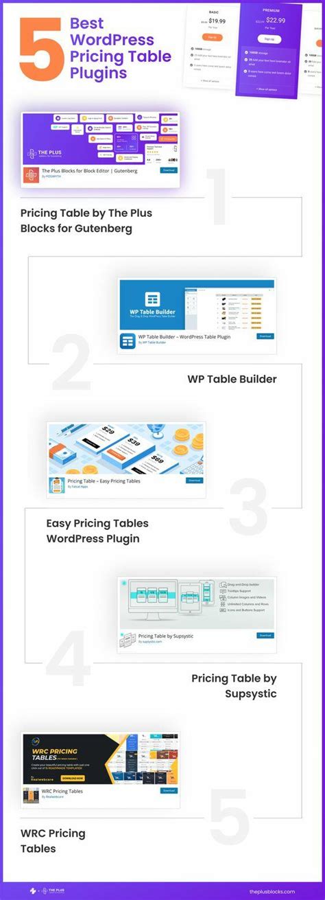 6 Best WordPress Pricing Table Plugins