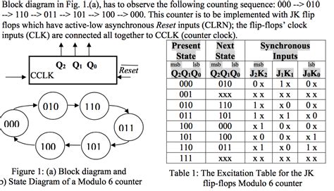 solved derive and simplfy the boolean expression of every