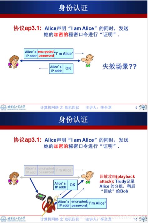 身份认证 Ip欺骗 嗅探 回放攻击及避免一次性随机数 中间人攻击 P109aiworenyanzhousuanfa的博客 Csdn博客