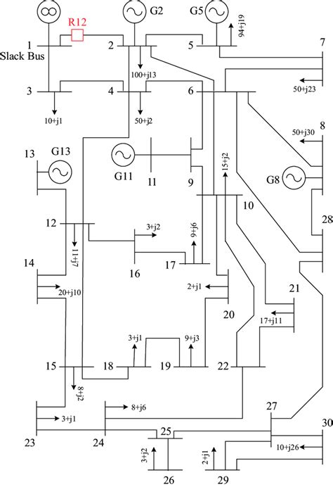 ieee 30 bus test system download scientific diagram