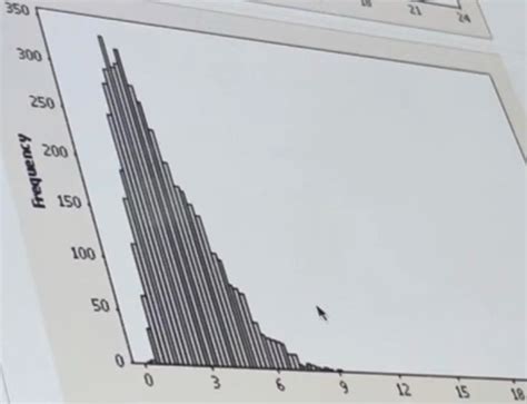 Solved Pictured Below Are Three Histograms One Of Them