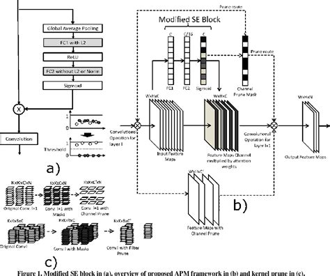 Figure 1 From An Attentive Pruning Method For Edge Computing Semantic Scholar