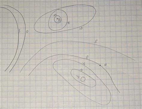 solved in this exercise we seek to minimize the function f
