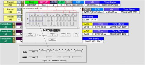 Usb协议详解第24讲(usb包 控制传输包详解)usb 控制包 Csdn博客 Usb协议详解第24讲(usb包 控制传输包详解)usb 控制包 Csdn博客