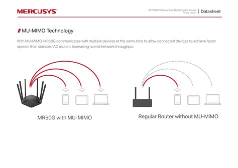 Mercusys Ac1900 Wireless Dual Band Gigabit Router Mr50g